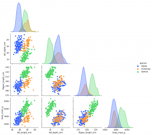 Machine Learning : K-Nearest Neighbors (KNN) dengan Python Scikit-Learn ...