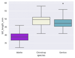 Visualisasi Data: Membuat Boxplot menggunakan Seaborn - SAINSDATA.ID