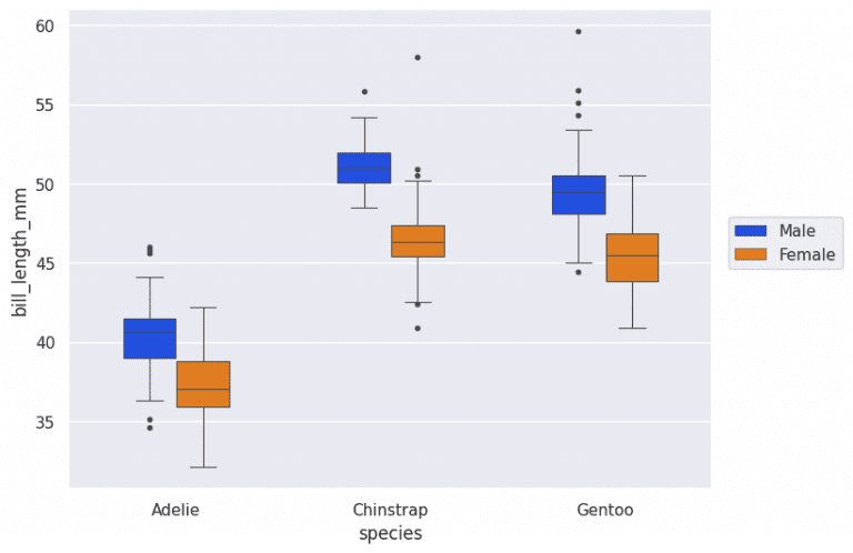 Visualisasi Data: Membuat Boxplot menggunakan Seaborn - SAINSDATA.ID