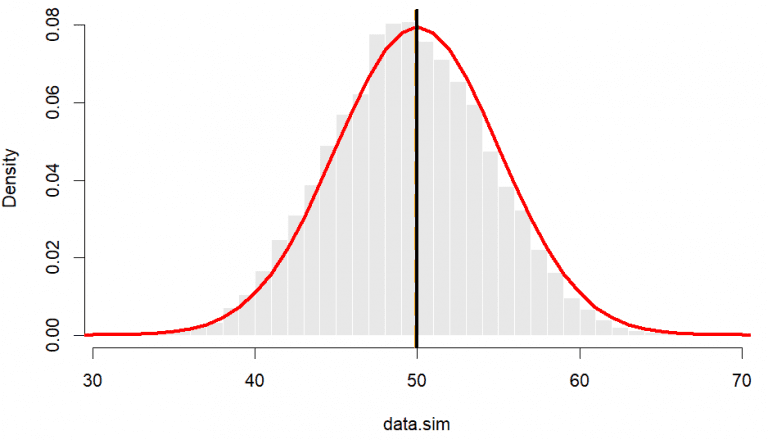 Ukuran Pemusatan Data (Central Tendency) - SAINSDATA.ID
