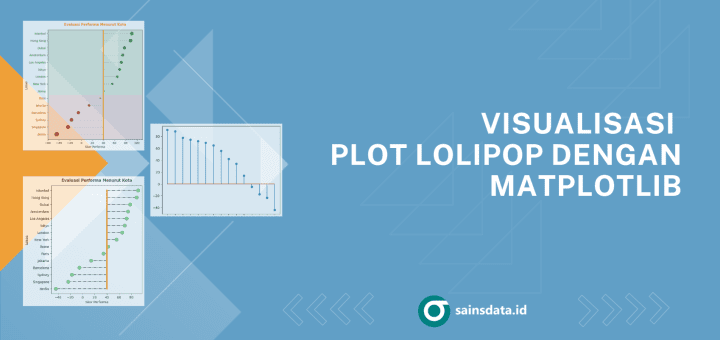 Visualisasi Lolipop Plot dengan Matplotlib - SAINSDATA.ID