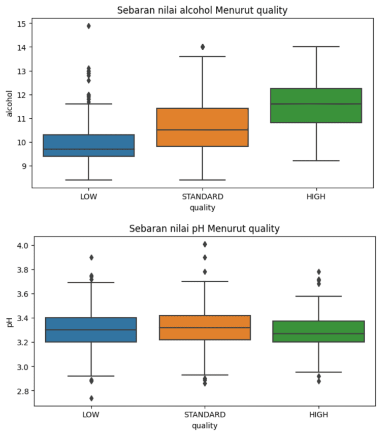 Random Forest untuk Model Klasifikasi Menggunakan Scikit-Learn - SAINSDATA.ID
