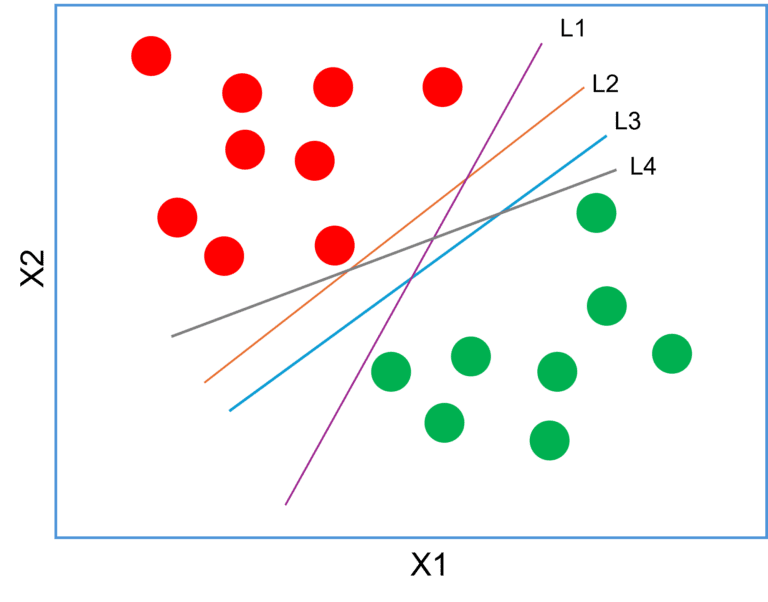 Support Vector Machine (SVM): Teori dan Konsep Dasar - SAINSDATA.ID