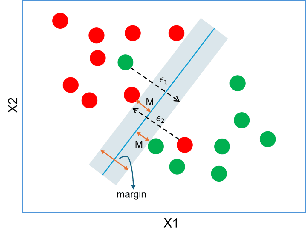 Support Vector Machine (SVM): Teori dan Konsep Dasar - SAINSDATA.ID
