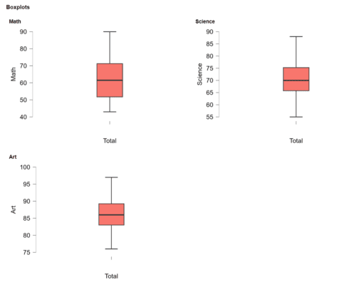 Menguasai Analisis Deskriptif Data dengan JASP - SAINSDATA.ID