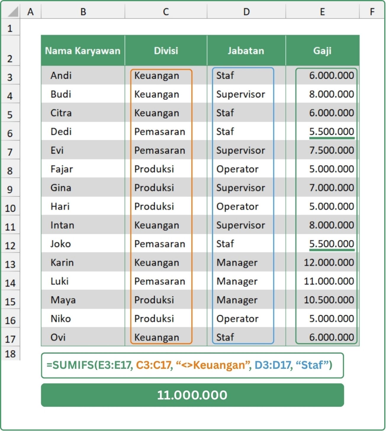 Mahir Fungsi Excel: SUM, SUMIF dan SUMIFS - SAINSDATA.ID