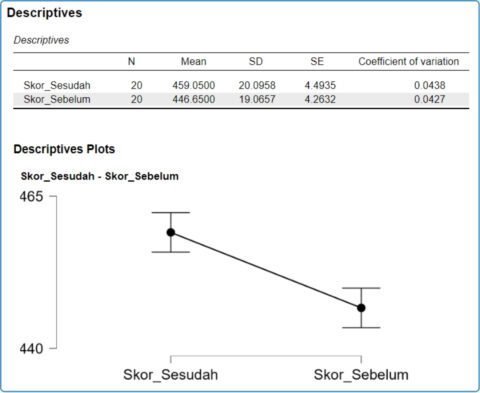 Uji T Berpasangan dengan JASP - SAINSDATA.ID